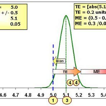 Illustration Of Concept Of Margin For Error Download Scientific Diagram
