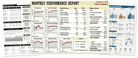 Create An Excel Dashboard Excel Dashboards For Business Intelligence