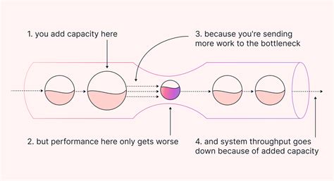 Applying The Theory Of Constraints Motion Motion