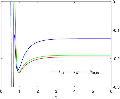 Figure 3 From A New Method For Topology Identification Of Complex
