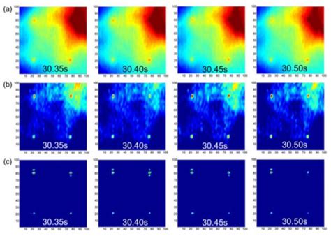 Figure 4 From Recent Advances Of Active Infrared Thermography Semantic Scholar