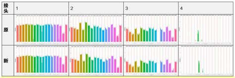 一种结核分枝杆菌耐药基因突变的检测方法与流程