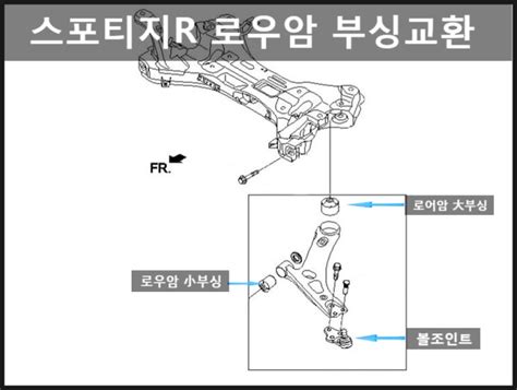 스포티지r 하체소음 수리 로우암 부싱교환 네이버 블로그