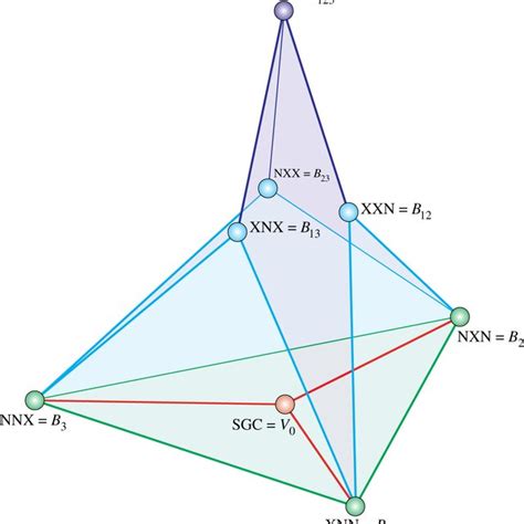 The Graphical Of Extended Genetic Code EGC Based On The Standard