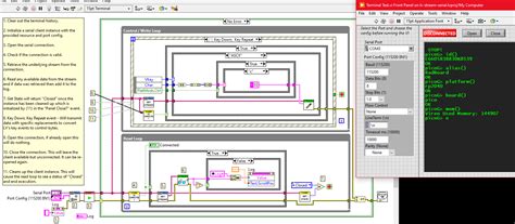 Ig Serial Stream Toolkit For Labview Download Vipm By Jki