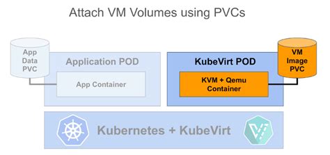 na kubecon 2019 kubevirt deep dive virtualized gpu workloads on