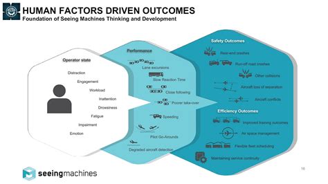 Breaking Down Misconceptions About Driver Monitoring Systems