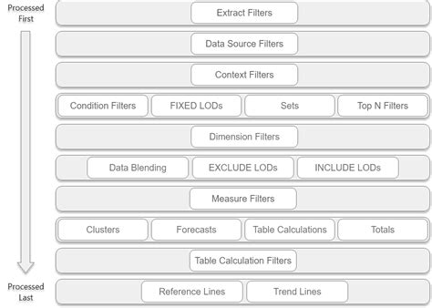 Tableau Filter With Hierarchy At Marcos Hines Blog