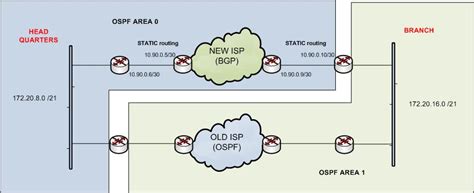 Solved Ospf Routing With Isp Cisco Community