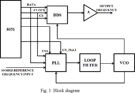 Figure 1 From Development Of Agile Frequency Synthesizer Semantic Scholar