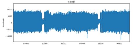 Decoding Noaa Satellite Images Using 50 Lines Of Code By Dmitrii Eliuseev The Startup Jan
