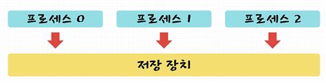 리눅스 개요