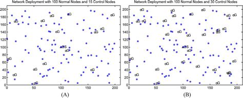 Simulation Interface For Network Operation A Network With 15 Control Download Scientific