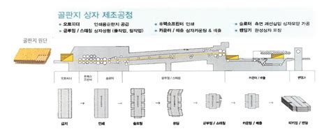 리더스코스메틱 골판지사업부구산성피앤씨