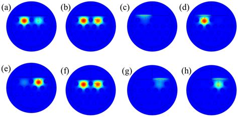 Sensors Free Full Text A Highly Sensitive D Shaped Pcf Spr Sensor For Refractive Index And