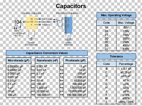 Ceramic Capacitor Electronic Color Code Electrolytic Capacitor Surface Mount Technology Png