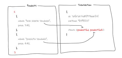 Learning Algorithms With Python Insertion Sort By Jenny Yang Python In Plain English