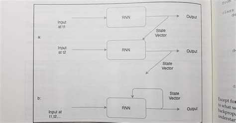 sw정리 deep learning with sequence data and text 순차적 데이터와 텍스트의 딥러닝 pytorch 12