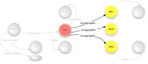 ore user guide primer