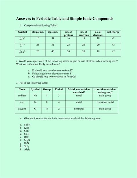 Ionic Compounds Periodic Table Ionic Compounds Periodic Table