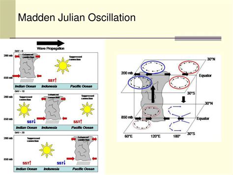 Ppt Atmospheric Variability Powerpoint Presentation Free Download