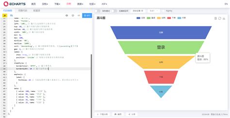 Echarts数据可视化 第4章 Echarts可视化图 47 漏斗图echarts漏斗图左边垂直 Csdn博客