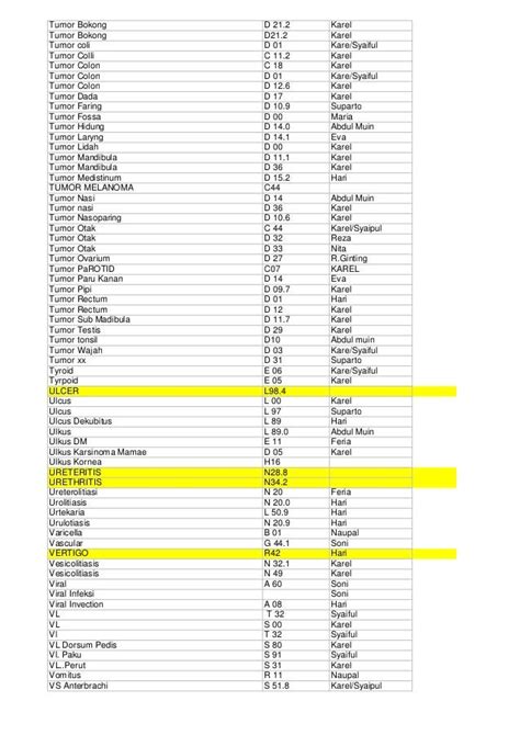 Kode Icd 10 Vulnus Morsum Berbagi Informasi