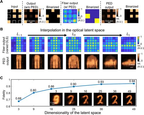 Photonic Unsupervised Learning Variational Autoencoder For High