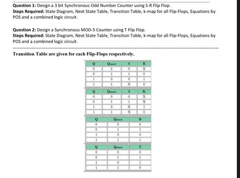 Solved Question 1 Design A 3 ﻿bit Synchronous Odd Number