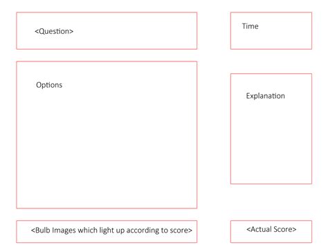 Summer Of Code 2015 Objective Question Module Sugar Labs