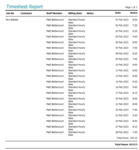 Adding Up Timesheet Times From A Timesheet Report In Tradify Tradify