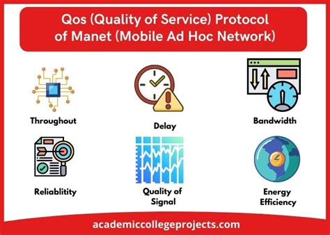 Top Quality Mobile Ad Hoc Network Thesis [latest Research Ideas]