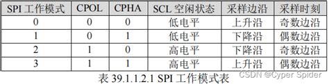 Stm32hal库 Spi 读写 Flash实验速记版 Csdn博客