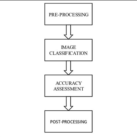 Majority Voting Classifier Download Scientific Diagram