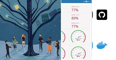 List Github Curated By Julien Yver Medium