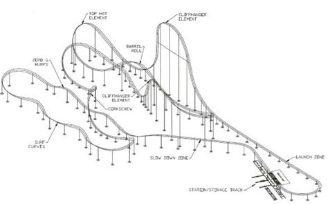 Sky Rocket New In 2010 Kennywood Connection