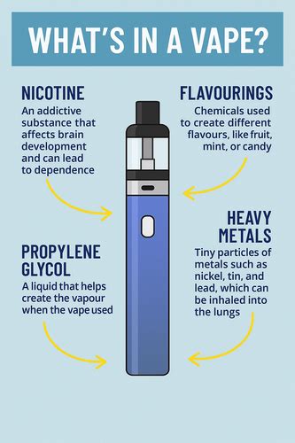 Vaping Awareness 2025 Ks3 Ks4 Pshe Vape Bundle With Ppt Workbook