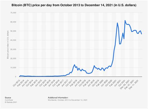 63 Cryptocurrency Statistics Facts And Trends 2024