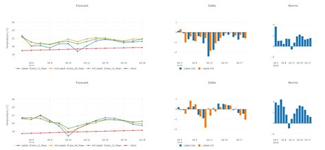 Margins Around Graphs Dash Python Plotly Community Forum
