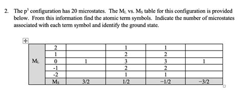 Solved Microstates To Atomic Term Symbols 15 Points The P2