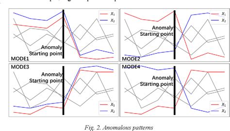 Figure 2 From An Anomaly Detection Method Based On Random Convolutional Kernel And Isolation