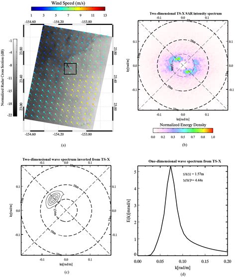 Remote Sensing Free Full Text Ocean Wave Parameters Retrieval From