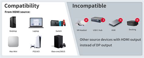 Amazon Com Switchflux Hdmi To Displayport Adapter K Hz Active Hdmi Male To Dp Female
