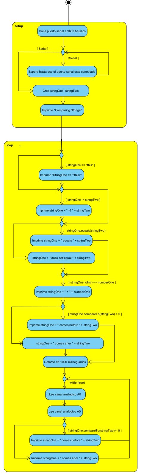 Práticas E Código De Exemplo Para String De Texto Ou String Com Arduino