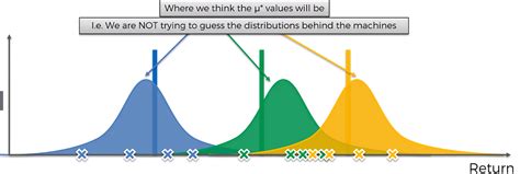 reinforcement learning thompson sampling to solve the multi armed bandit problem part 1 by