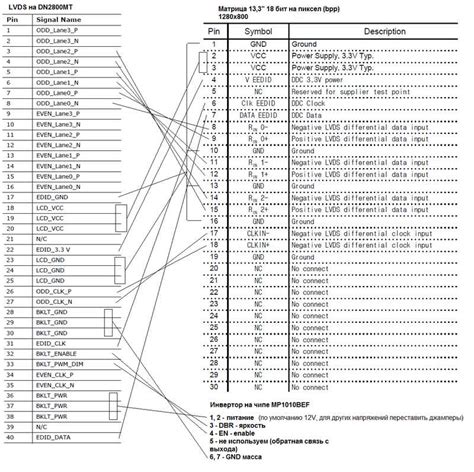 Complete Pin LVDS Pinout Datasheet For All Your Needs