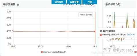 微服务docker部署，占用内存居高不下 知乎