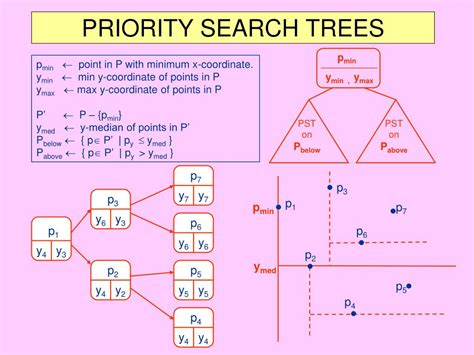 Ppt Cosc 6114 Powerpoint Presentation Free Download Id6898554