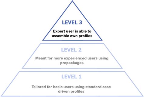 Datex Ii Docs Level 3 User Support