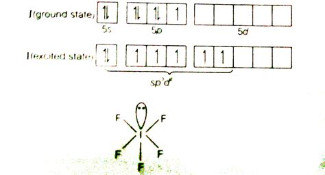 Explain Why `pcl 5 ` Is Trigonal Bipyramidal Whereas `if 5 ` Is Square Pyramidal Sarthaks